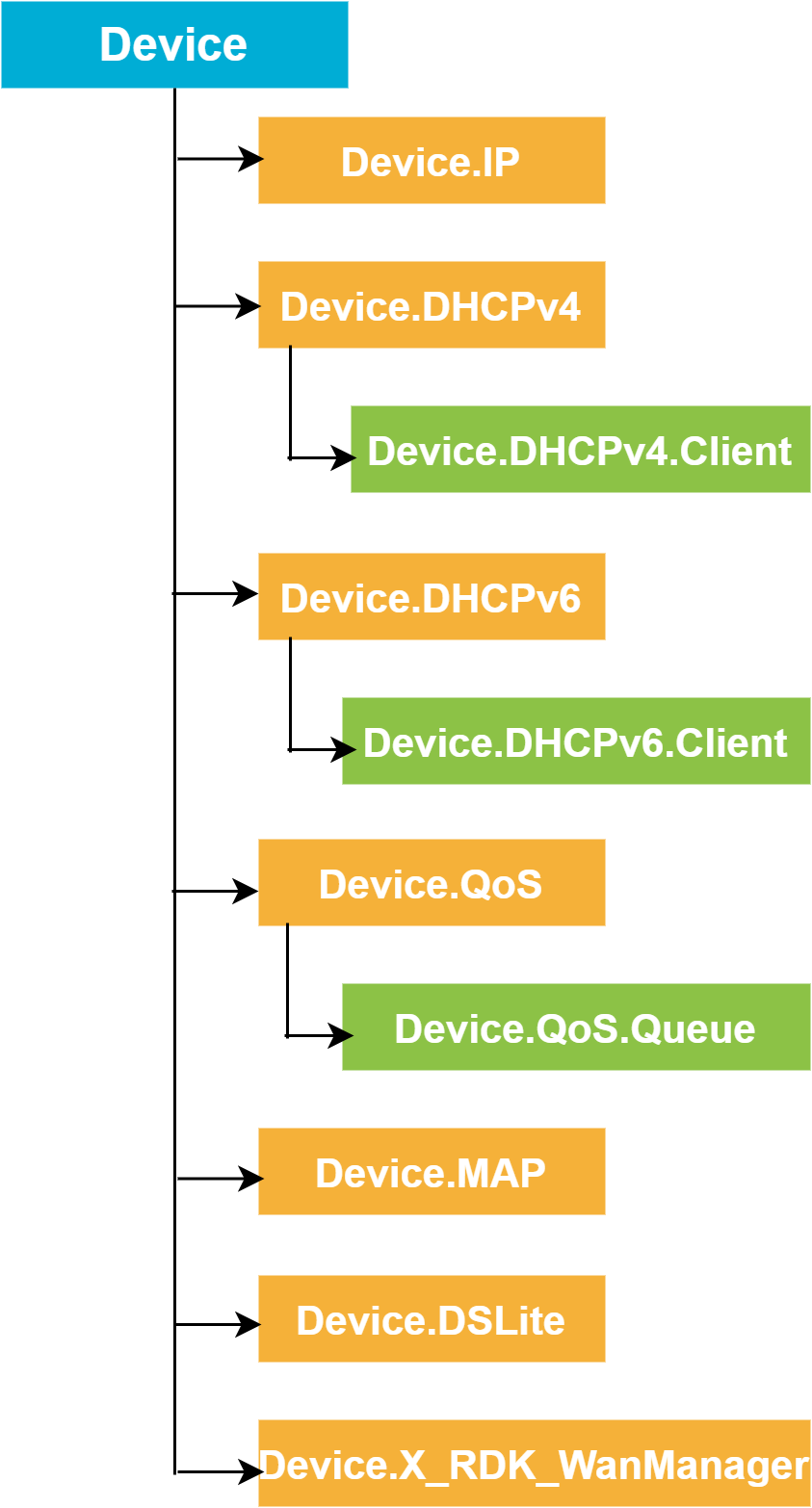RDK Documentation Portal | Documentation | RDK WAN Manager - RDK ... RDK Documentation Portal | Documentation | RDK WAN Manager - RDK ...
